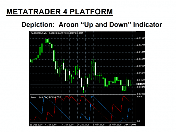 Aroon Indicator Explained - What is the Aroon Indicator? Aroon Indicator Explained - What is the Aroon Indicator?