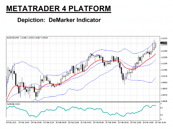 DeMarker Strategy | How to Use the DeMarker indicator in Forex Trading DeMarker Strategy | How to Use the DeMarker indicator in Forex Trading