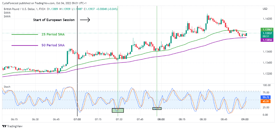 Simple Forex Scalping Strategies | Forex Scalping Guide Simple Forex Scalping Strategies | Forex Scalping Guide