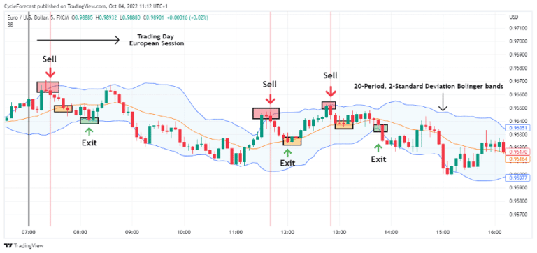 Simple Forex Scalping Strategies | Forex Scalping Guide Simple Forex Scalping Strategies | Forex Scalping Guide